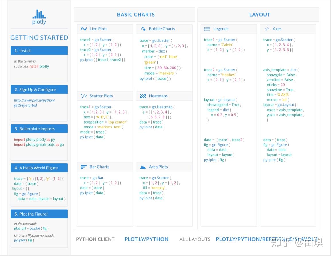 Python学习使用Plotly绘图遇到的小问题 - 知乎