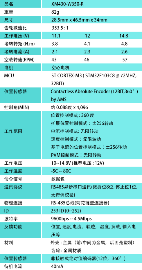Dynamixel数字伺服舵机XM430-W350-R - 知乎