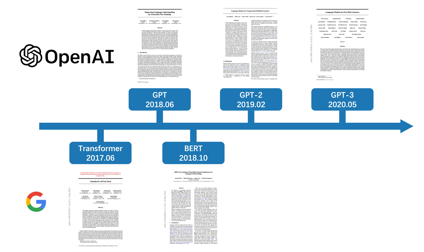 GPT 系列论文精读：从 GPT-1 到 GPT-4 - 知乎