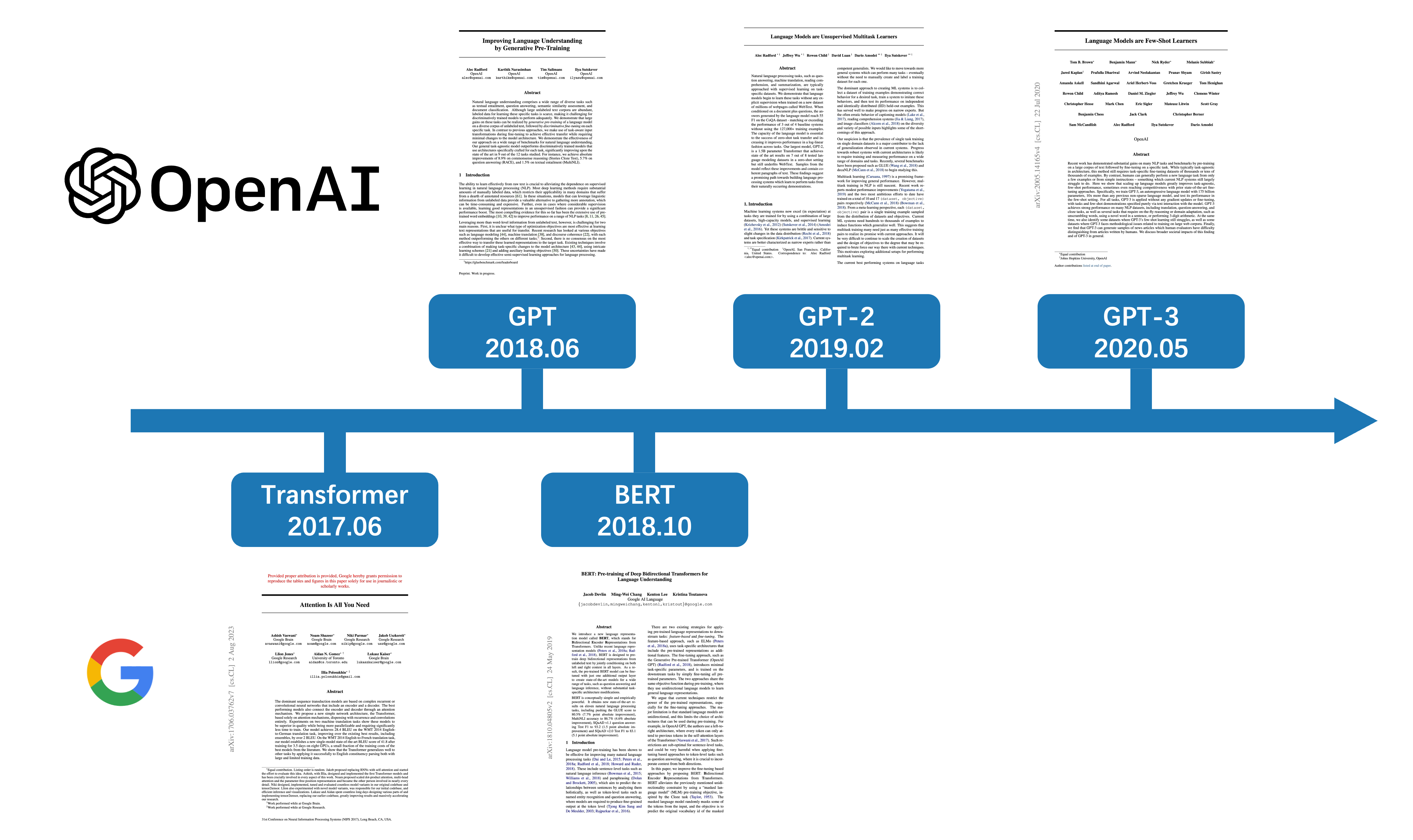 GPT 系列论文精读：从 GPT-1 到 GPT-4 - 知乎
