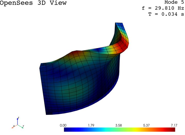 OpenSees结果提取命令总结：两节点单元、截面、单轴材料 - 知乎