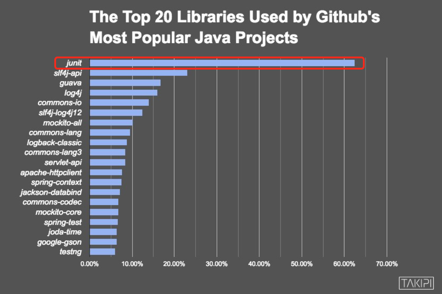 使用JUnit、AssertJ和Mockito编写单元测试和实践TDD （十一）JUnit概述 - 知乎