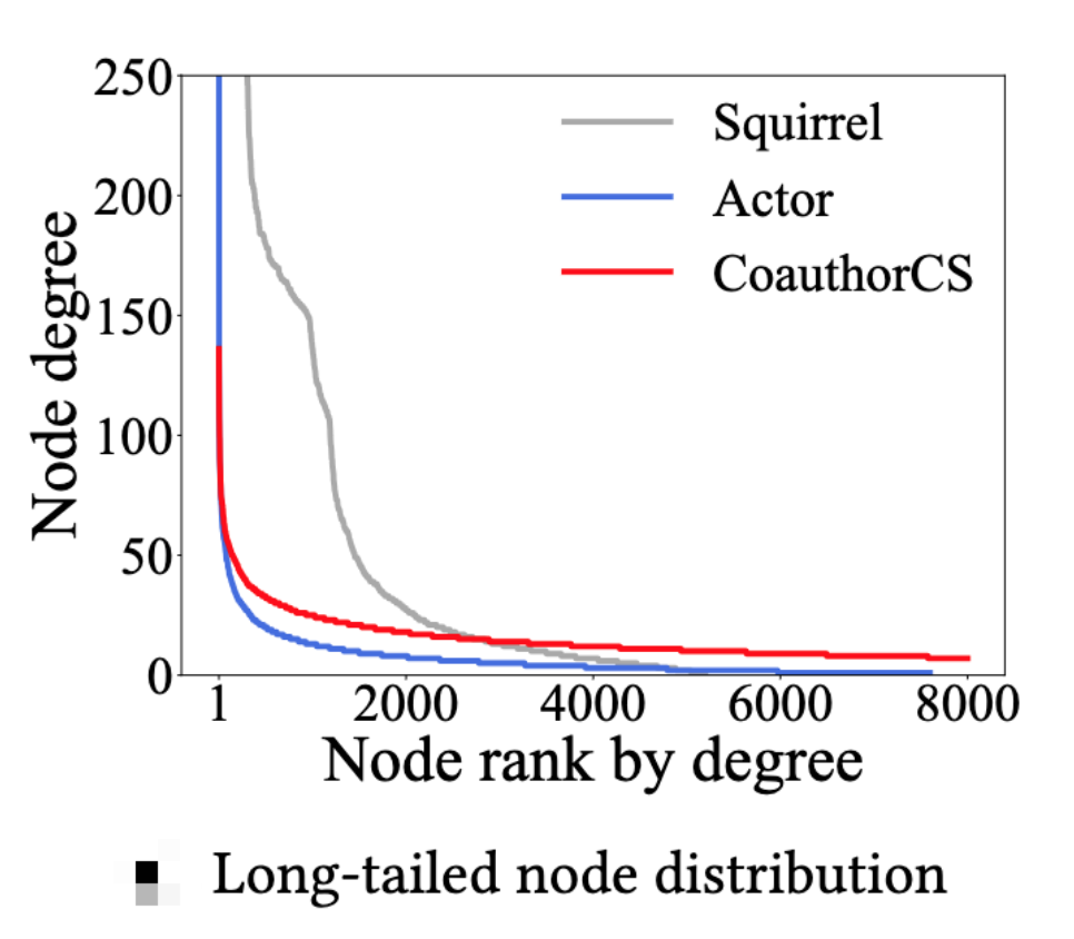 [43] Tail-GNN: 提升 graph 中尾节点向量的质量 - 知乎
