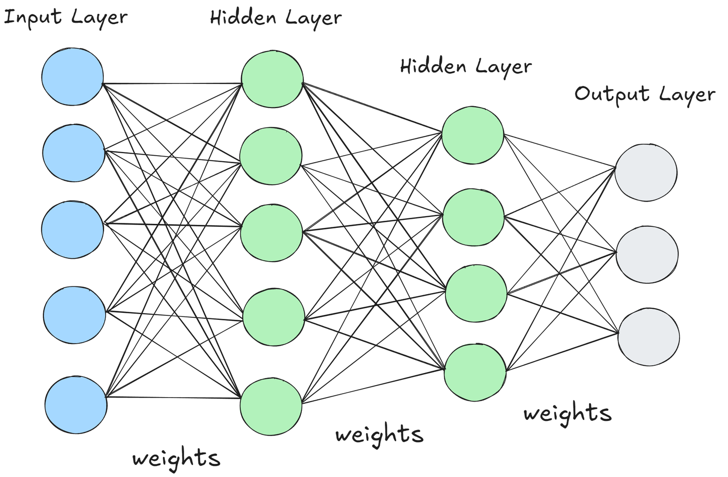 【机器学习(九)】分类和回归任务-多层感知机(Multilayer Perceptron,MLP)算法-Sentosa_DSML社区版 - 知乎