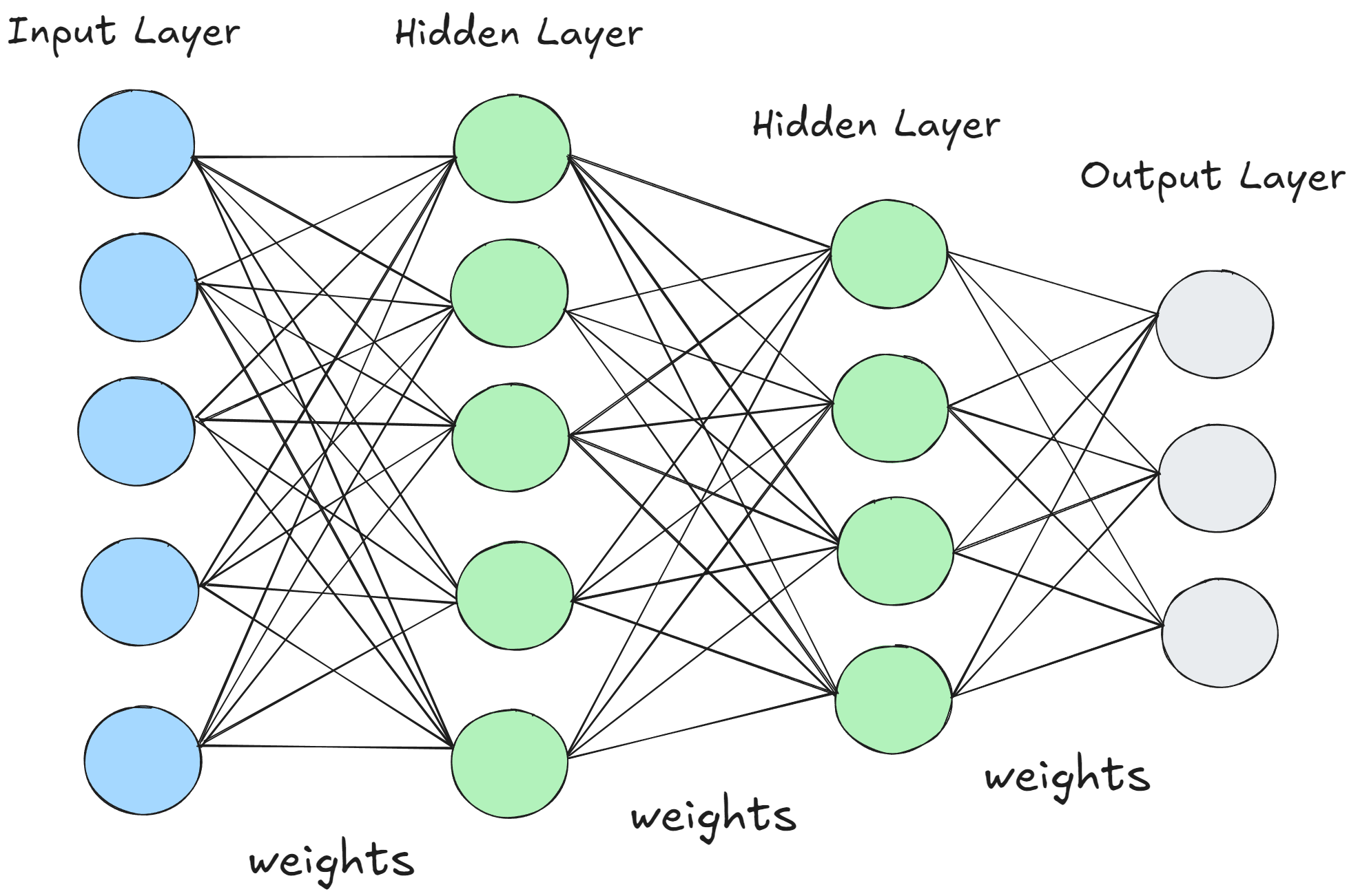 【机器学习(九)】分类和回归任务-多层感知机(Multilayer Perceptron,MLP)算法-Sentosa_DSML社区版 - 知乎