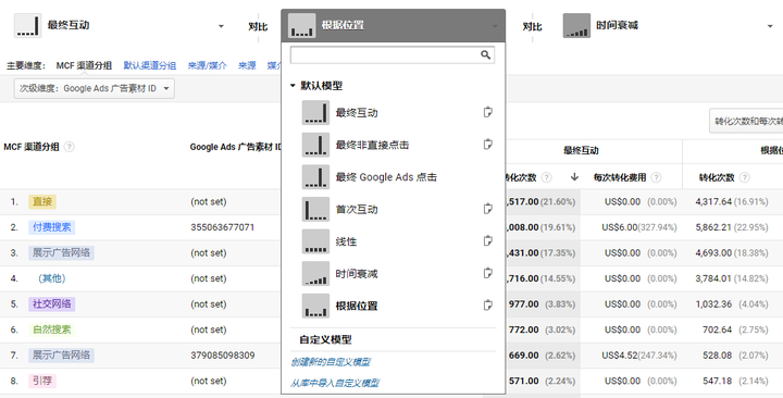 利用好google analytics 的归因模型对比工具，让您的谷歌广告操作事半功倍 - 知乎