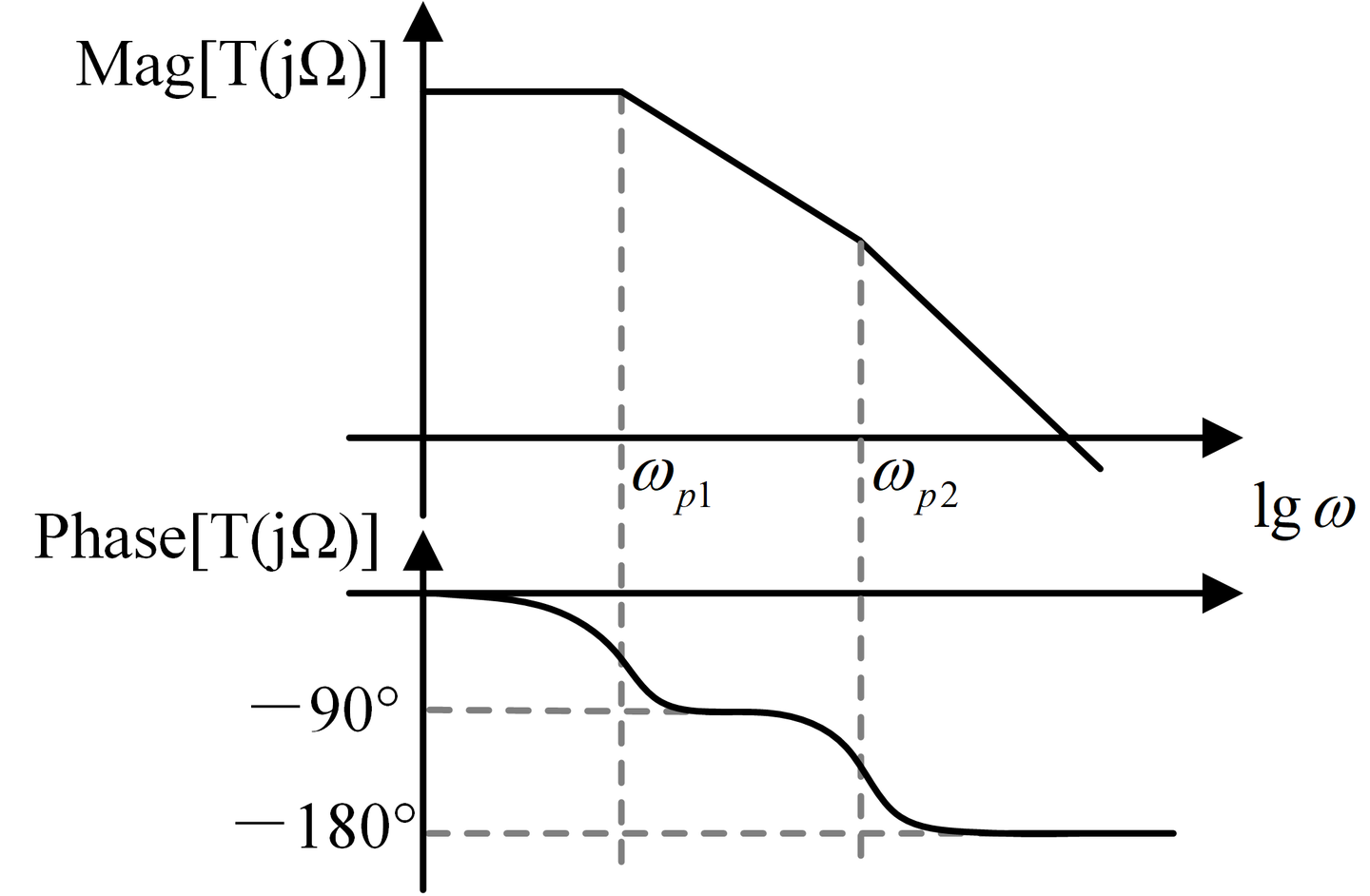 两级运放 Two-Stage OTA - 知乎