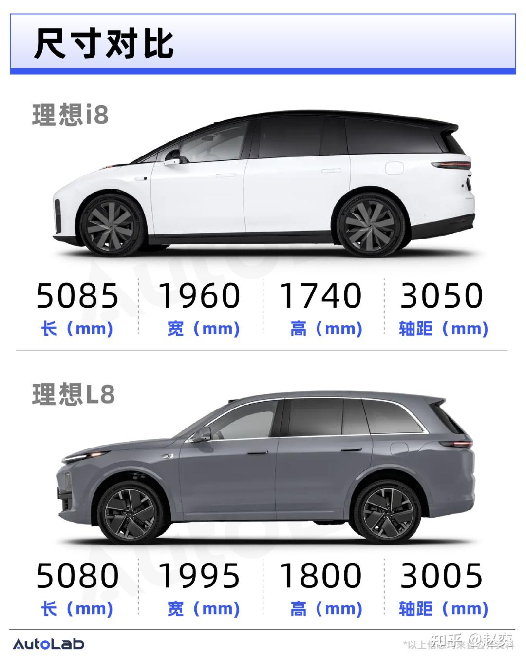顶配比L8还便宜1万！理想i8和乐道L90、问界M8该怎么选？ - 知乎