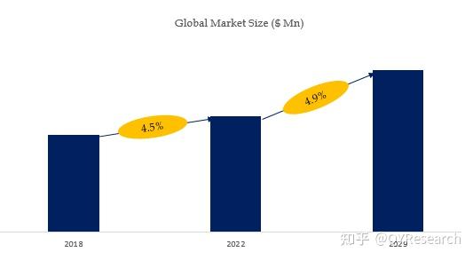 Bridge Construction Market Research:GAGR is expected to be 4.9% during ...