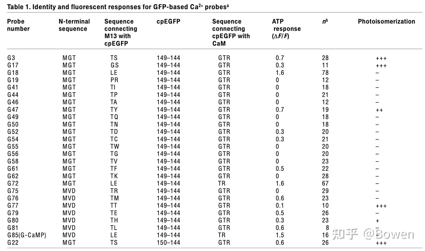 基于cpEGFP的探针技术开发 - 知乎