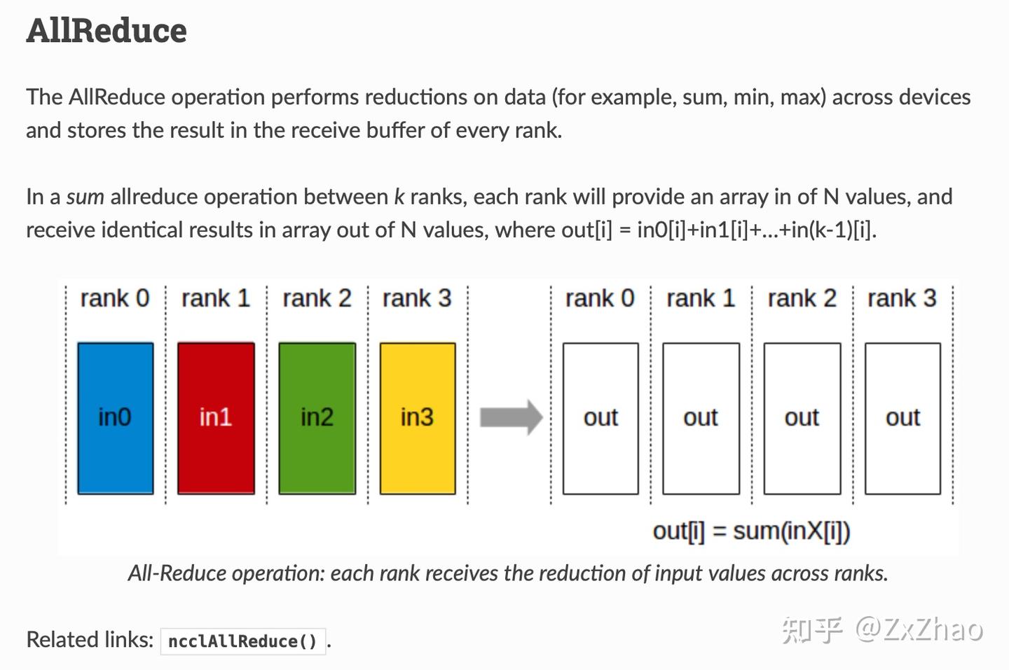 LLM并行策略（一）TP, Tensor Parallelism - 知乎