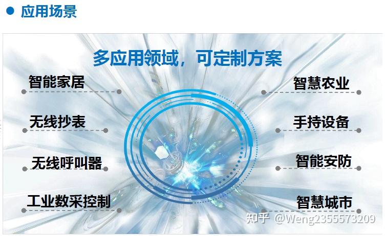 DP4301-M无线模块一款SUB-1G无线收发模块 - 知乎