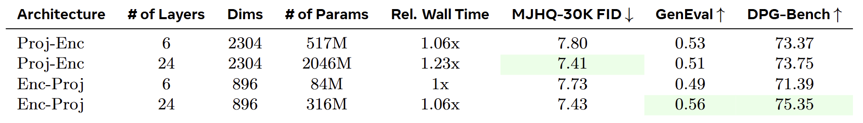 生成理解统一模型解读 (九)：MetaQuery：利用 MLLM 的图像深度理解能力利好 Diffusion 图像生成 - 知乎