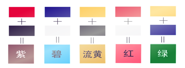 中国传统色彩是什么，告诉你原理，你家装饰要不要用？ - 知乎