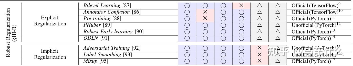 Noise learning - 知乎