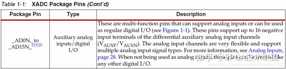 Xilinx 7系列FPGA内置ADC - 知乎