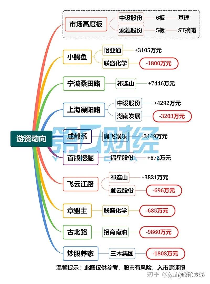 资金复盘（2022.5.17周二） - 知乎