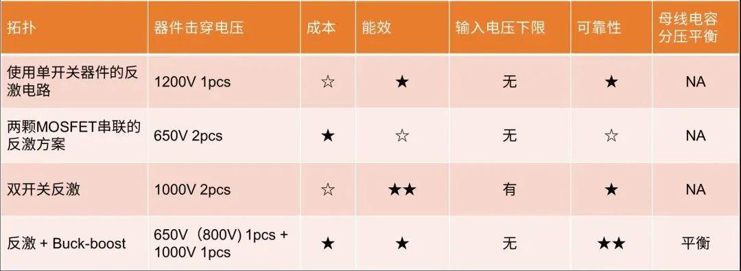 用于双向车载充电的6.6 kW CLLC参考设计 - 知乎