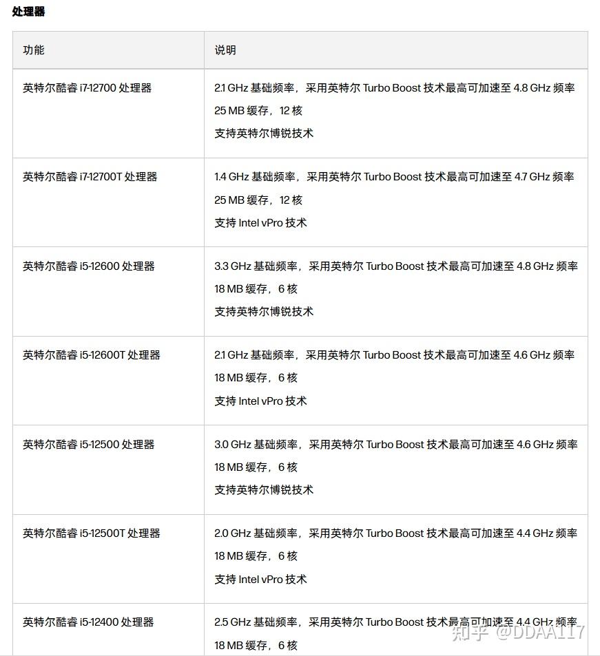 市场怪象：带核显的CPU为什么更保值？K/KF保值性更差？ - 知乎