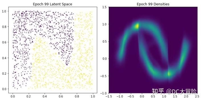 CS294-158 Deep Unsupervised Learning Lecture 3-2 - 知乎