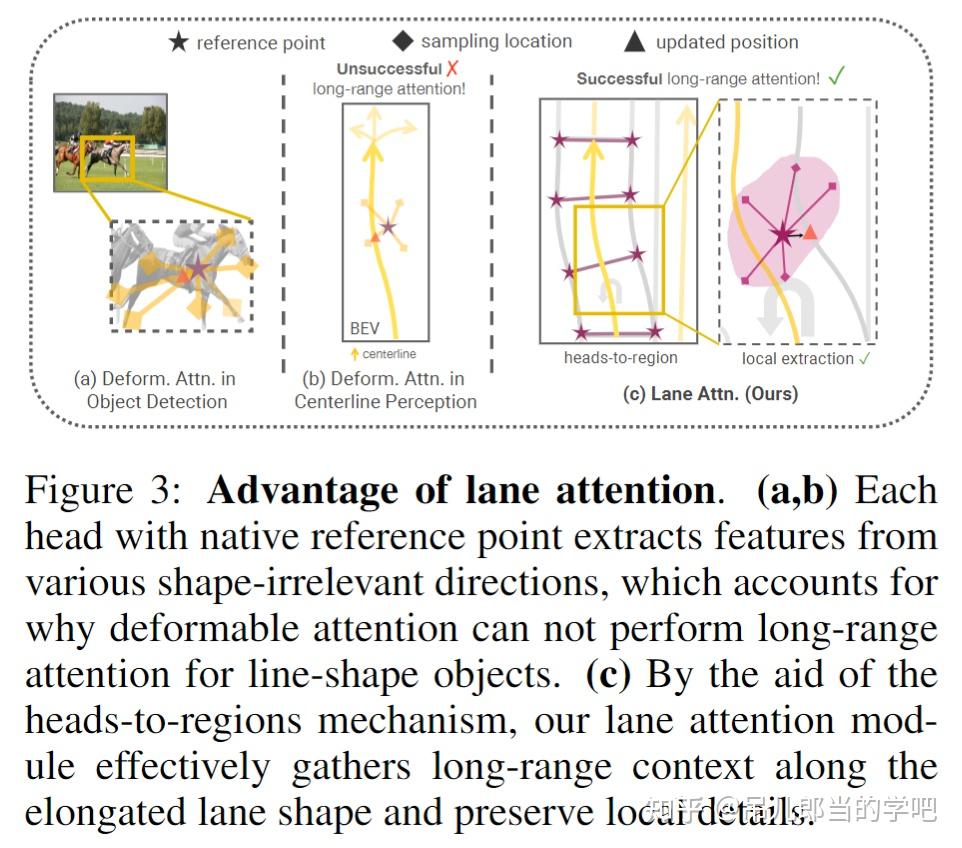[Online HD Map] LaneSegNet: Map Learning With Lane Segment Perception ...