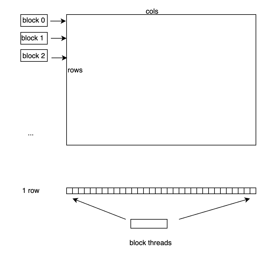 CUDA优化之LayerNorm性能优化实践 - 知乎