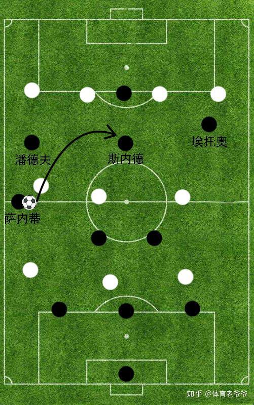 防守反击的极致展现，“穆式国米”4231阵型详解 - 知乎