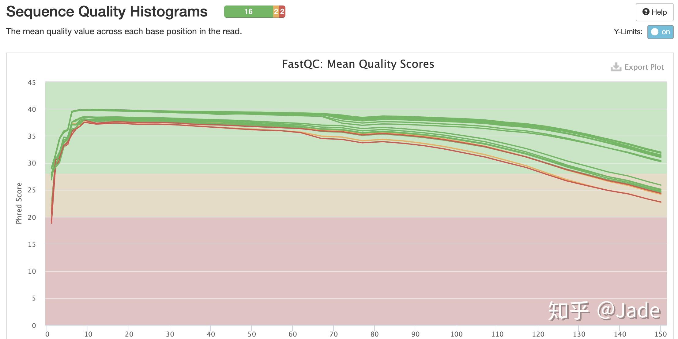 ChIP-seq批量处理流程（multiqc-cutadapt-bwa-picard-macs2） - 知乎