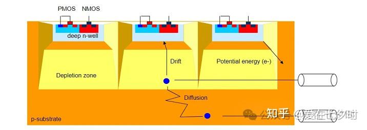 半导体“高压CMOS（HV-CMOS)”工艺技术的详解； - 知乎