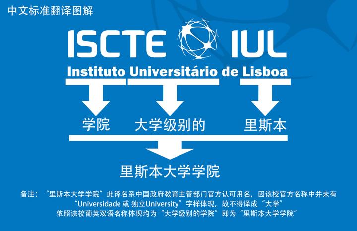 里斯本大学学院（ISCTE-IUL）详细情况介绍 - 知乎