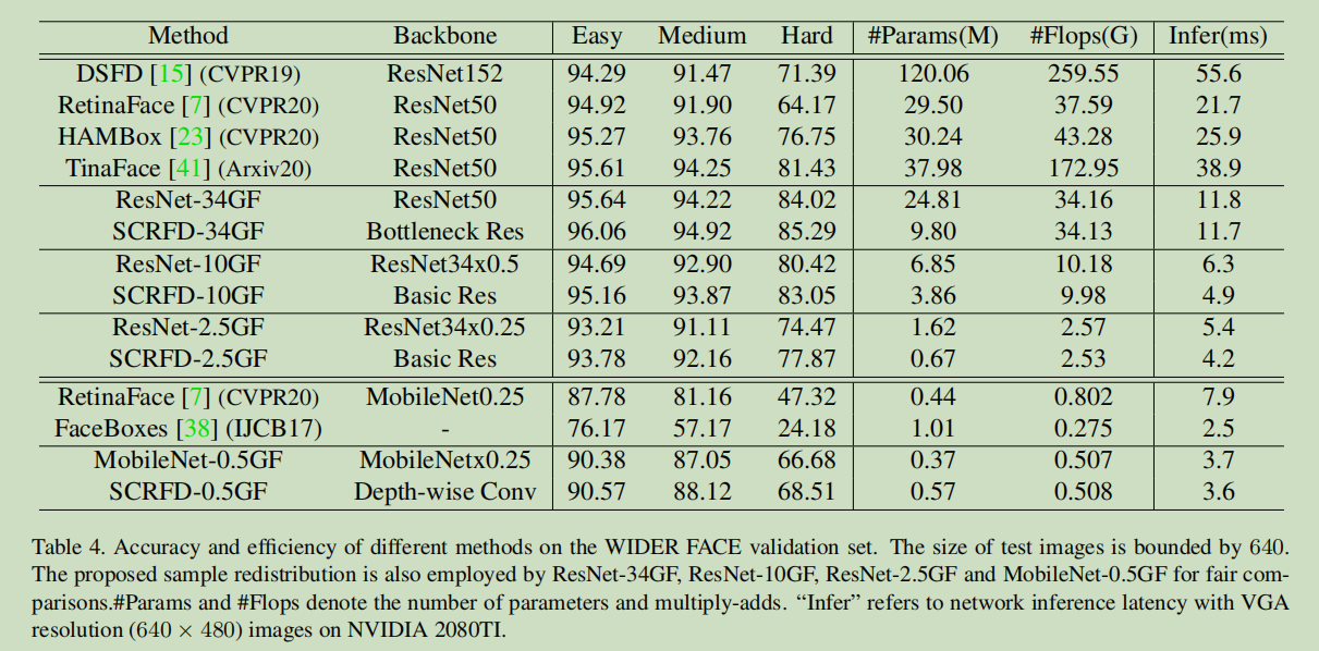 人脸检测：SCRFD论文解析 - 知乎