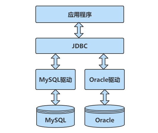 JDBC：Java数据库连接技术第1天_2023年Java全套视频_中级部分数据库阶段 - 知乎