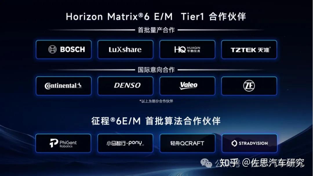 #地平线 #征程J6 系列芯片深度分析 #架构 @佐思汽研 - 知乎