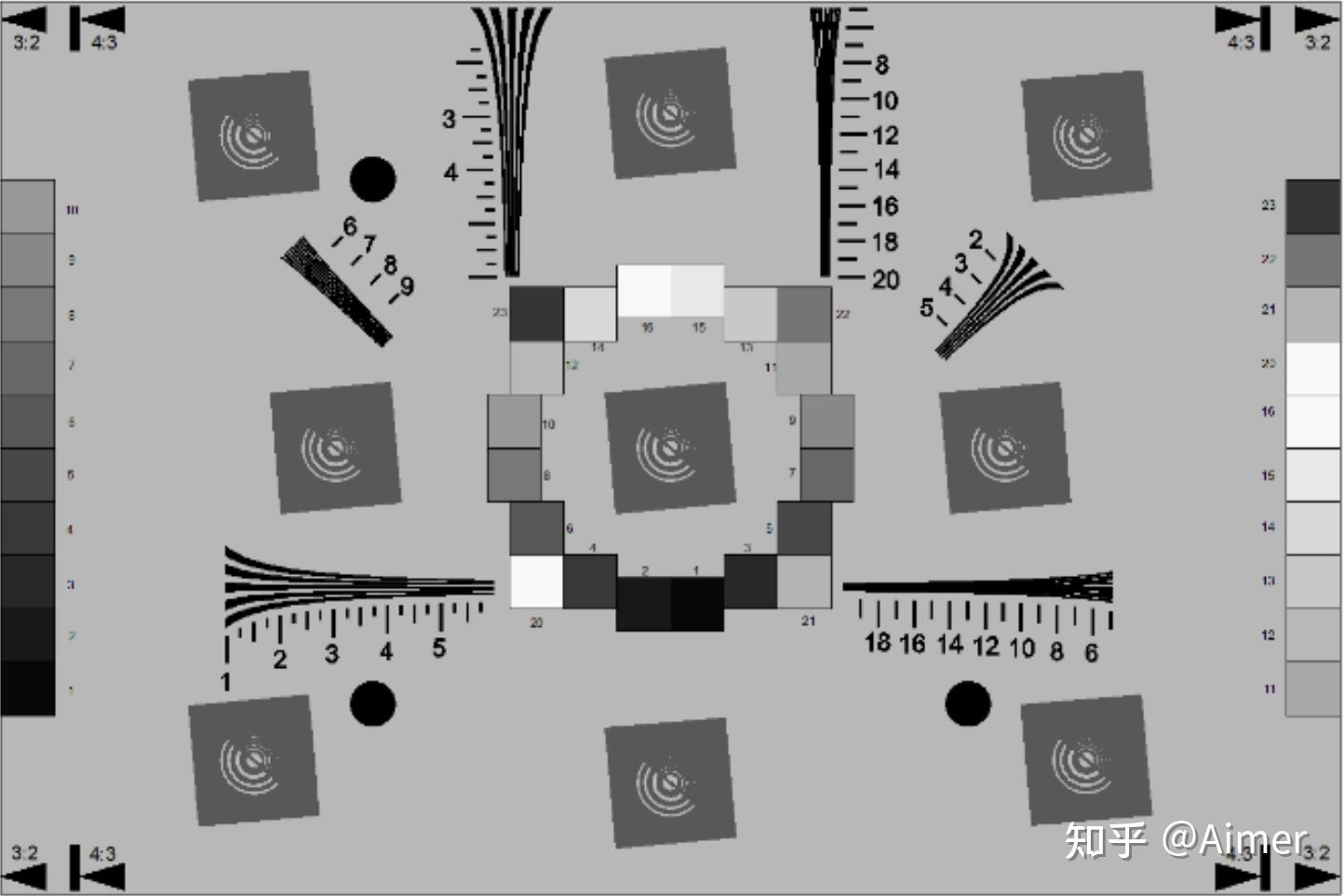 模组调焦与成像检测 - 知乎