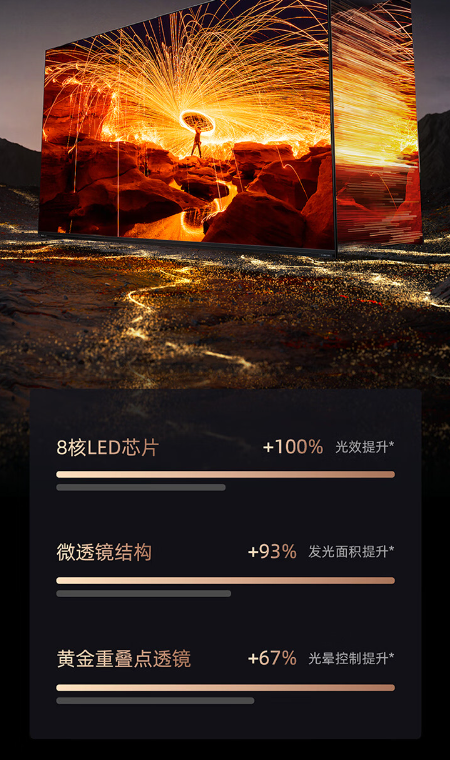 2024年MiniLED画质巅峰之作|海信电视E8N系列新品配置有何亮点？专业影像、观影追剧，一文教你划对重点！ - 知乎