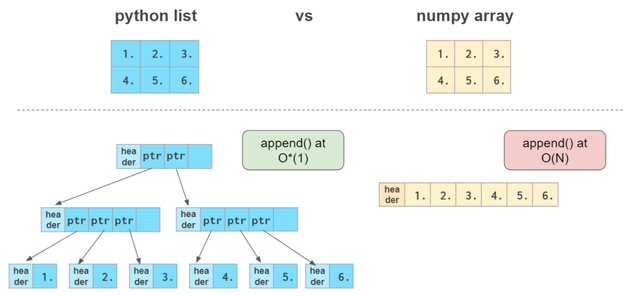 看图学NumPy：掌握n维数组基础知识点，看这一篇就够了 - 知乎