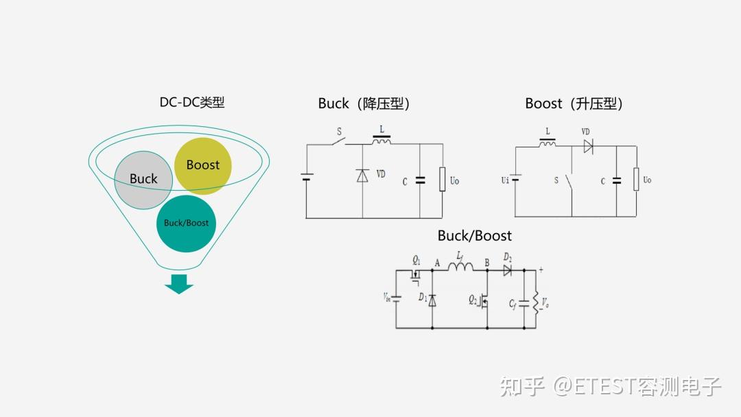 DC-DC电源EMC问题分析与调试技巧 - 知乎