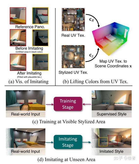 DreamSpace: Dreaming Your Room Space with Text-Driven Panoramic Texture ...