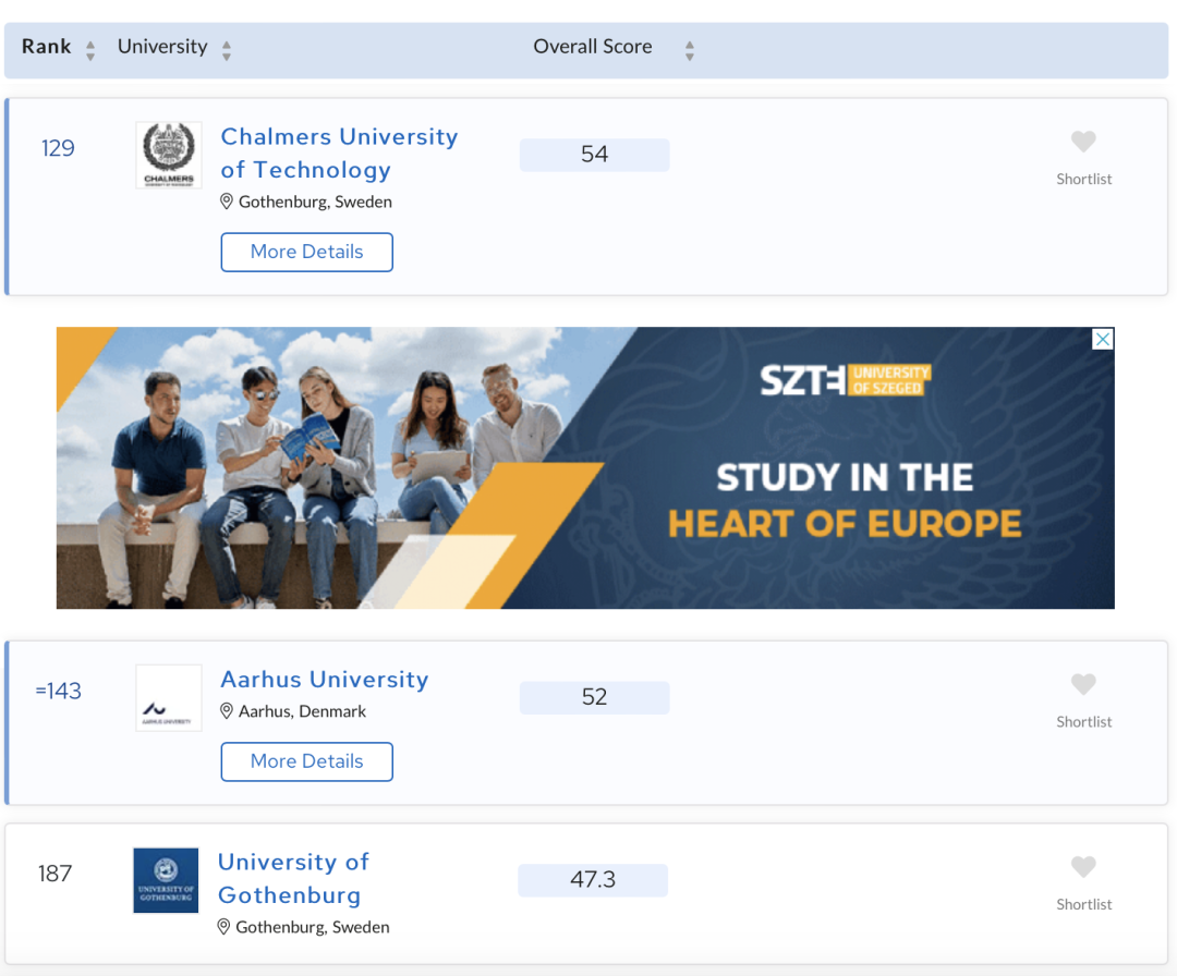 2024QS世界大学排名｜荷兰、比利时以及北欧大学排名情况如何？ - 知乎