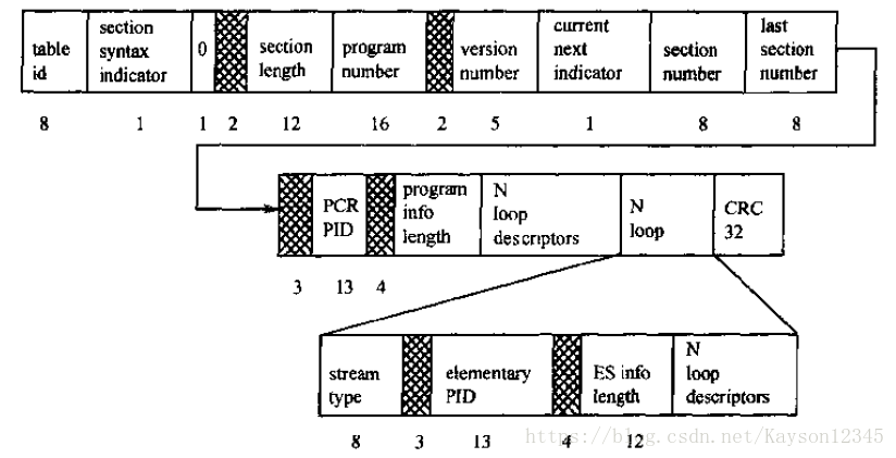 MPEG-TS 格式解析 - 知乎