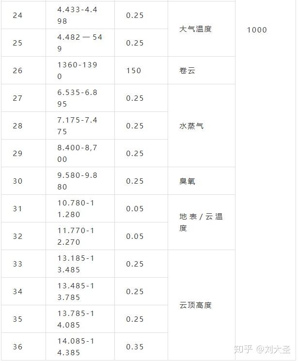 MODIS产品介绍来啦 - 知乎