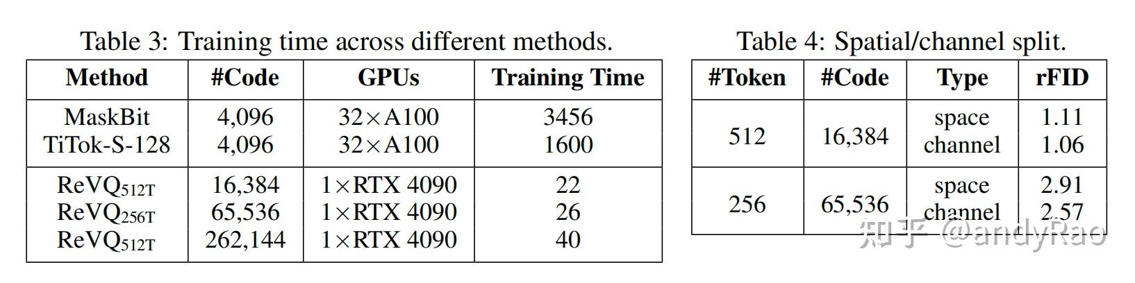 先矫正后量化：实现高效的VQ-VAE训练 Quantize-then-Rectify: Efficient VQ-VAE Training [中文解读] - 知乎