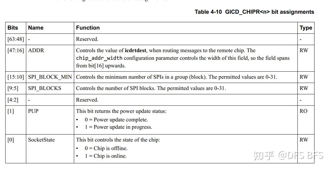 linux ARM GIC中断和异常子系统和cpu timer - 知乎