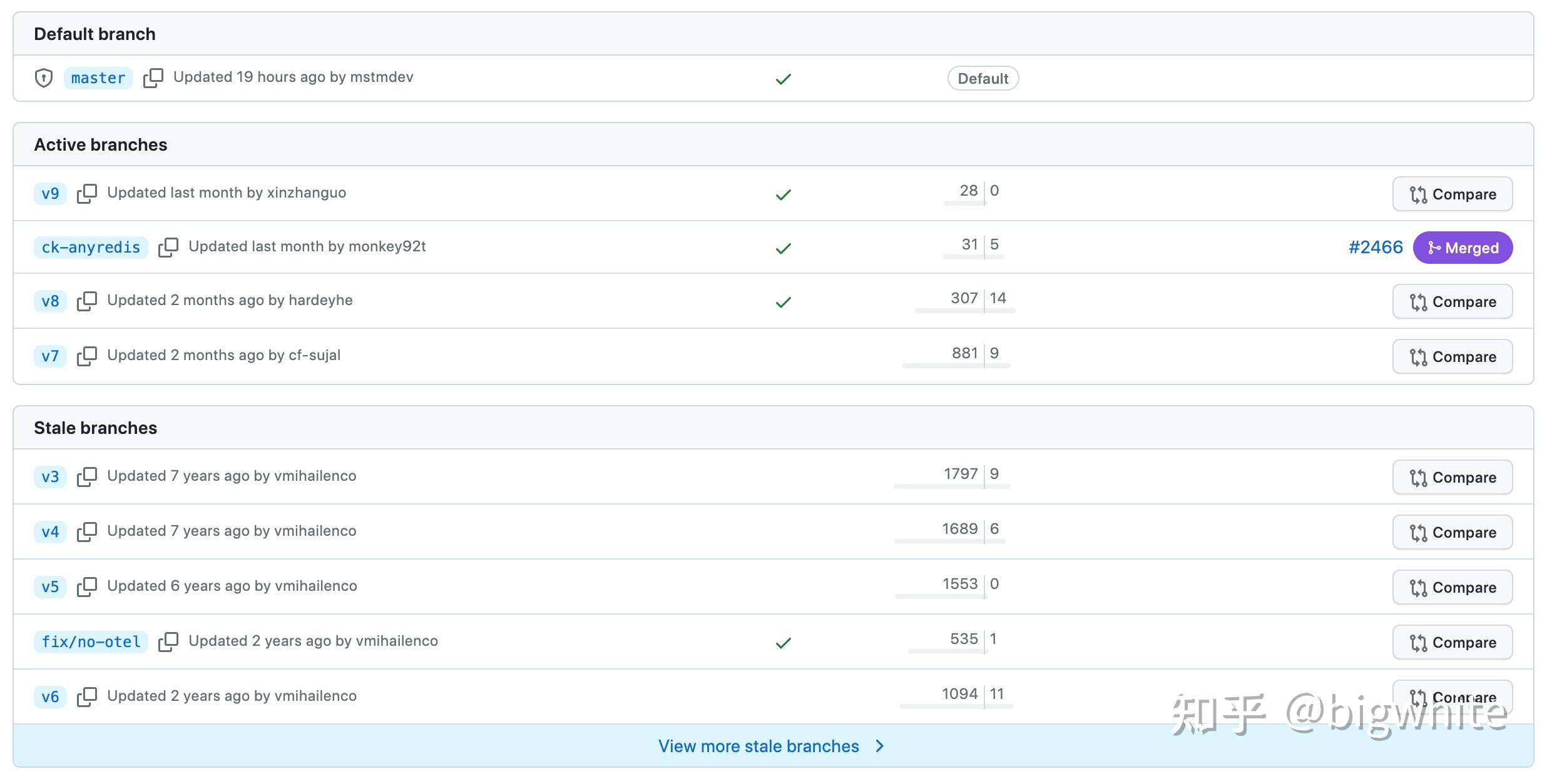 Go项目组织：在单一repo中管理多个Go module指南 - 知乎