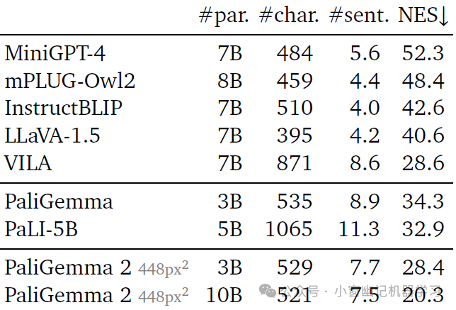 多模态大模型 | Google最新开源多模态：PaliGemma 2 简介&实战 - 知乎