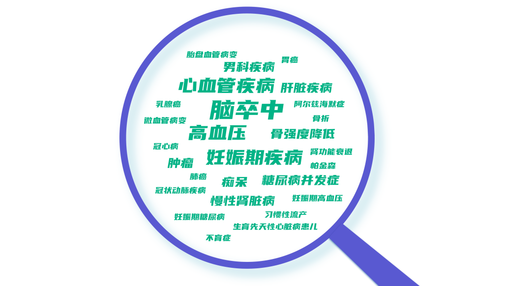 什么是Hcy？其危害是什么？ - 知乎