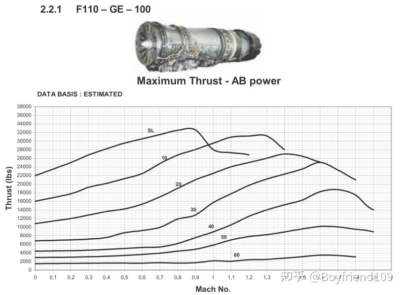 不同批次F-16战斗机的飞行性能推算与总结 - 知乎