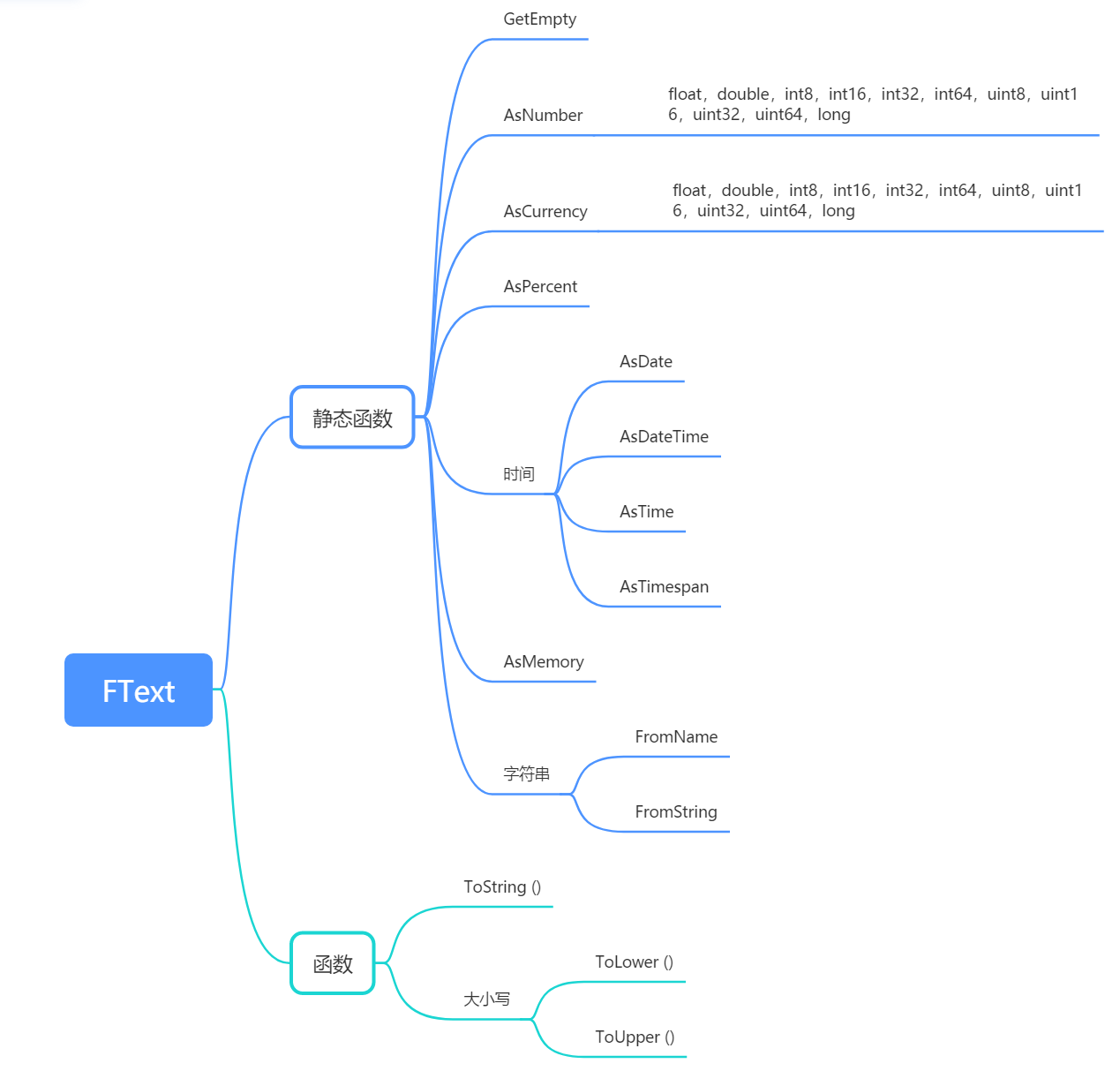 UE4-本地化FText - 知乎