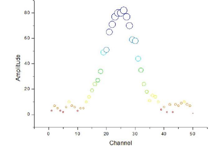 不能再详细啦！Origin 的27种作图步骤 - 知乎