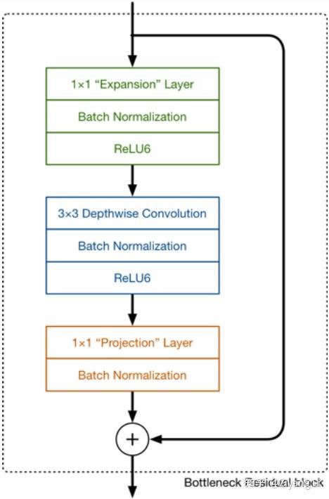 【MobileVIT】轻量级视觉Transformer+移动端部署（附MobileVIT_xxs代码剖析） - 知乎